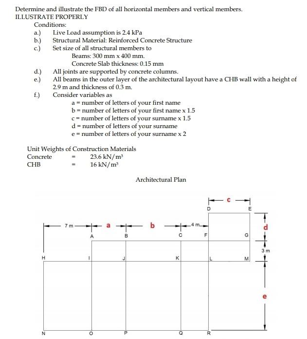 Determine and illustrate the FBD of all horizontal | Chegg.com