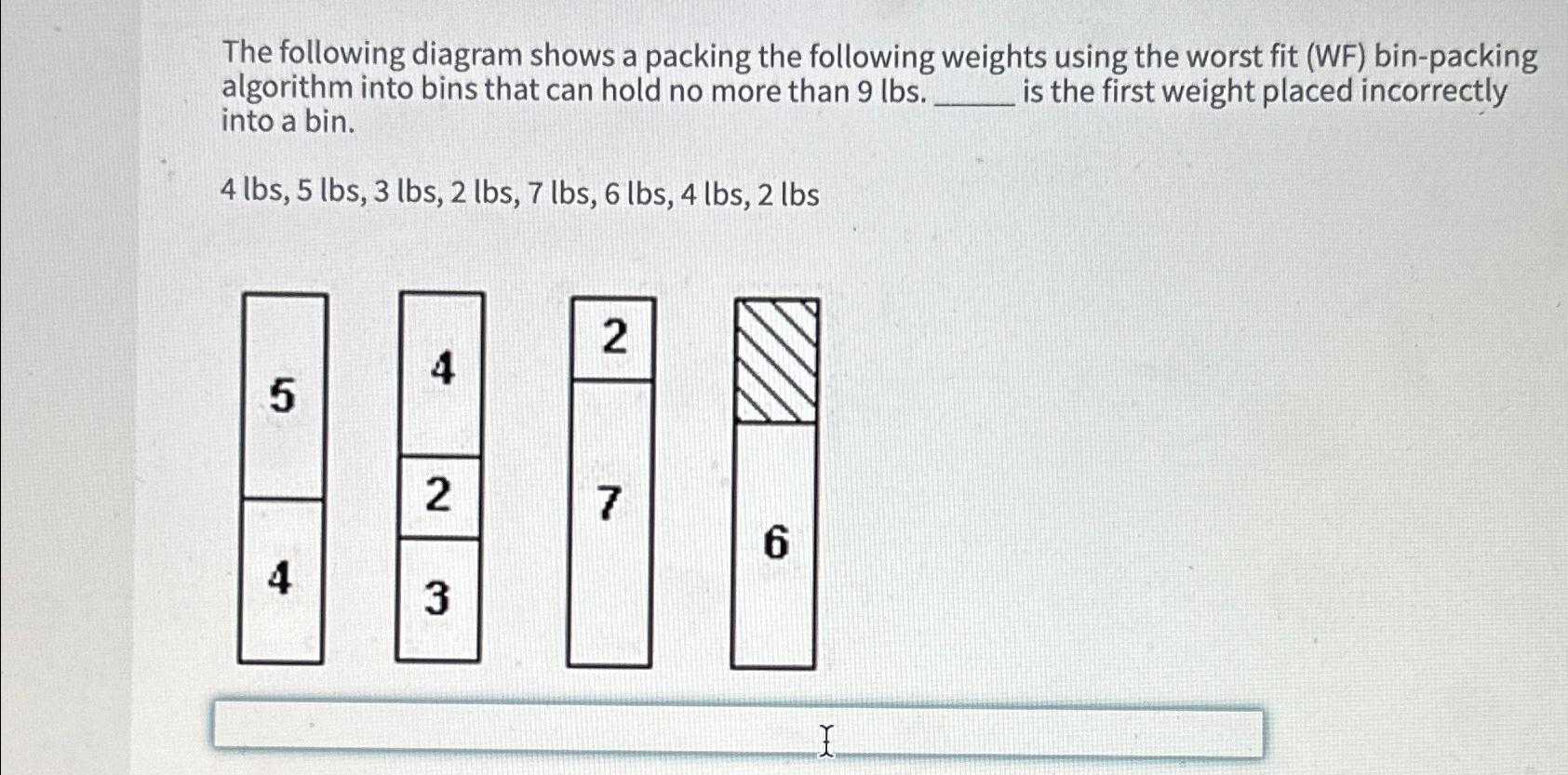 Solved The following diagram shows a packing the following | Chegg.com