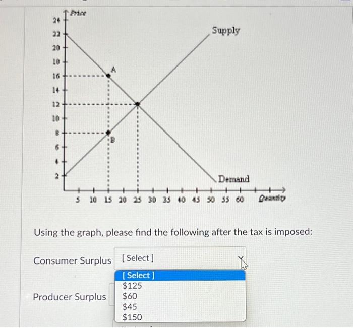Solved Using the graph, please find the following after the | Chegg.com