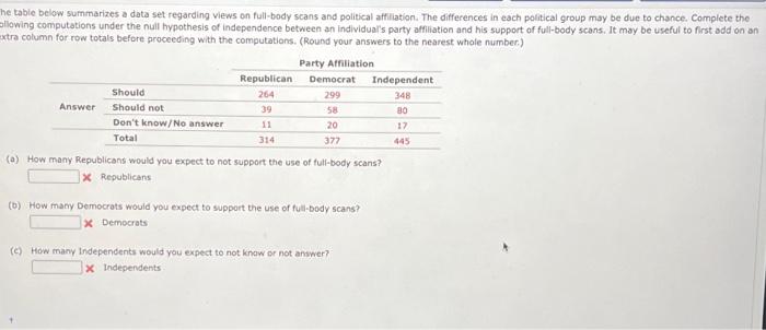 Solved he table below summarizes a data set regarding views | Chegg.com