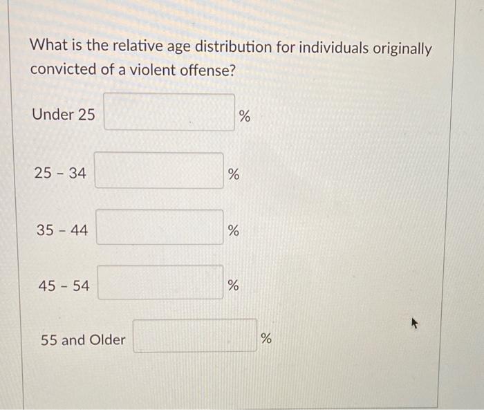 Solved What is the relative age distribution for all | Chegg.com