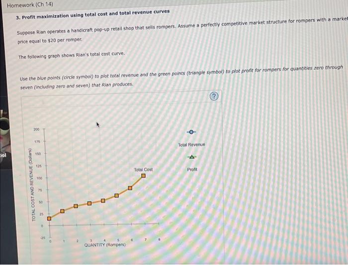 Solved Homework (Ch 14) 3. Profit maximization using total | Chegg.com