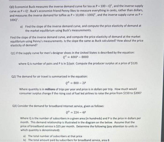 Solved Q0) Economist Buck measures the inverse demand curve | Chegg.com