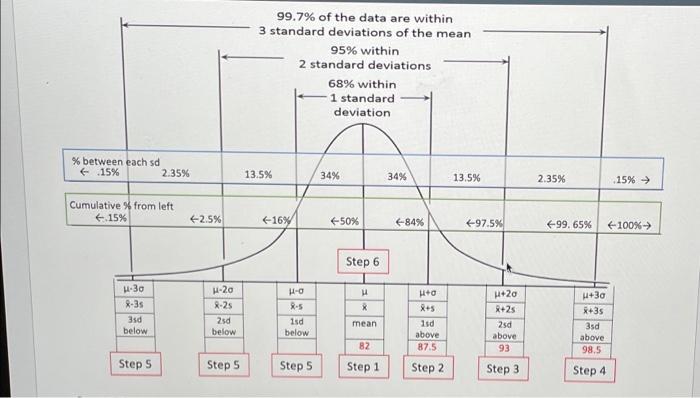 Solved 99.7% of the data are within2. In a normally | Chegg.com