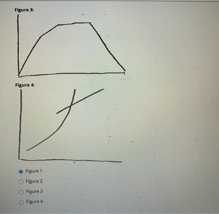 Solved Which graph best illustrates the force-length | Chegg.com
