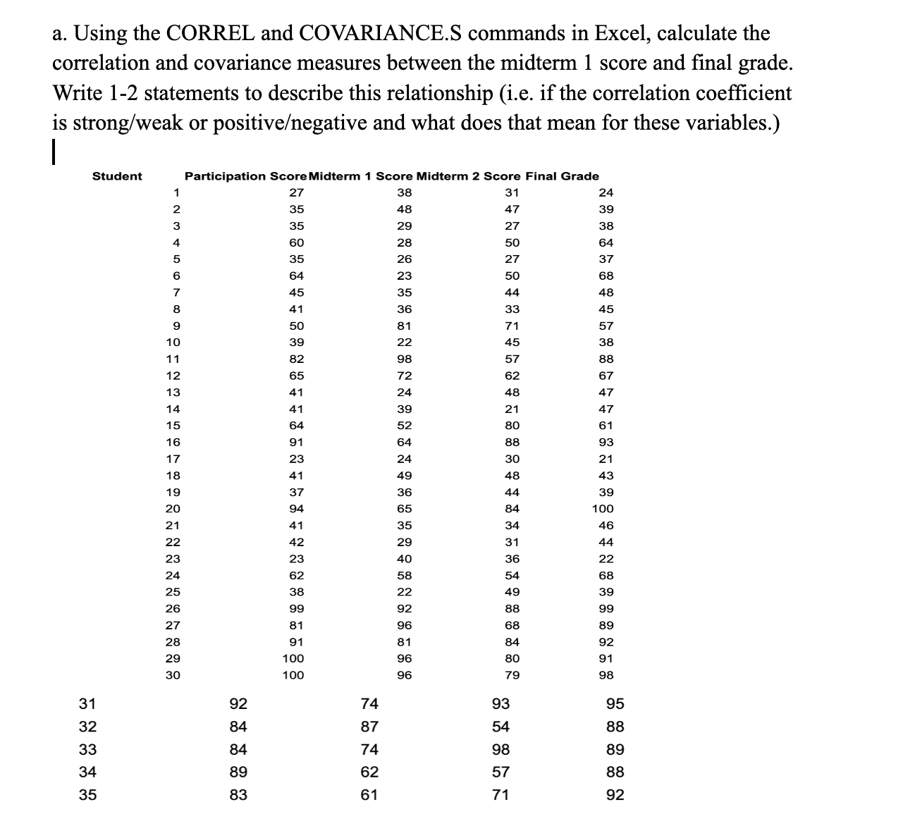 Solved a. ﻿Using the CORREL and COVARIANCE.S commands in | Chegg.com