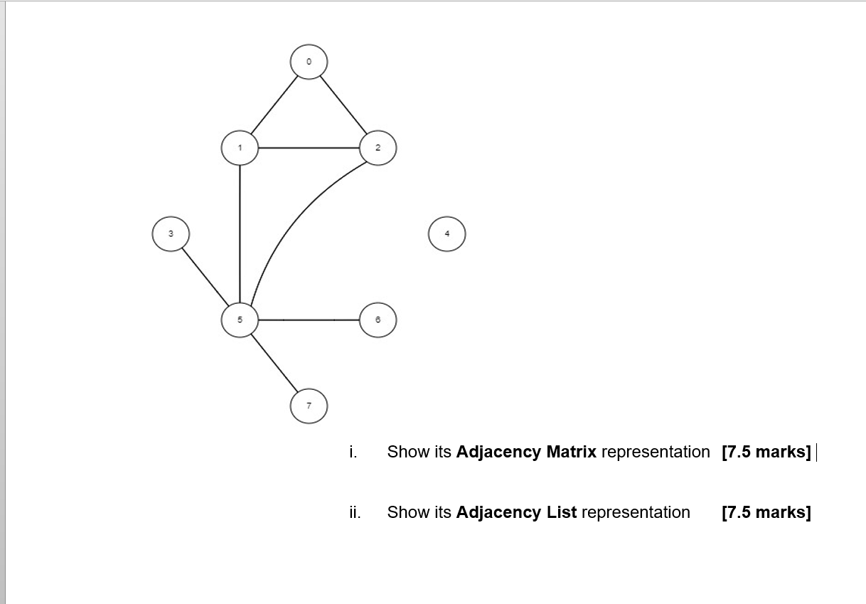 Solved i. ﻿Show its Adjacency Matrix representation [7.5 | Chegg.com