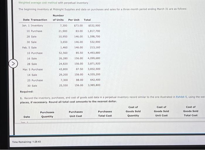Solved > Weighted average cost method with perpetual | Chegg.com