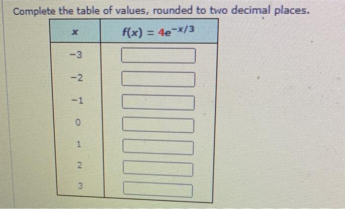 Solved Complete the table of values, rounded to two decimal | Chegg.com
