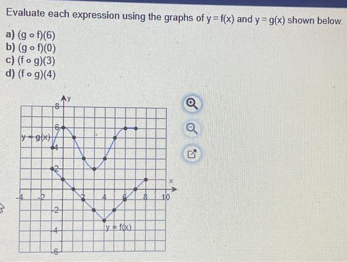 Solved Evaluate each expression using the graphs of y=f(x) | Chegg.com