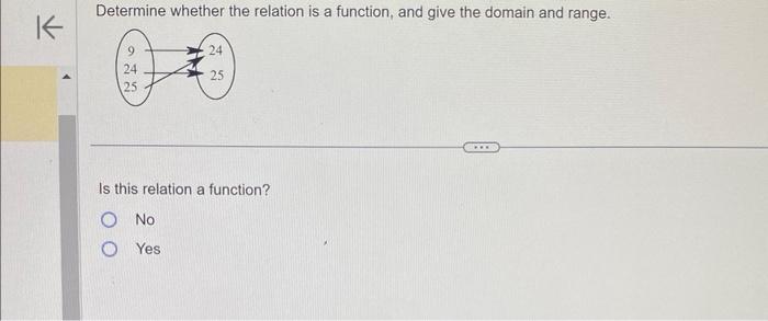 Solved Determine whether the relation is a function, and | Chegg.com
