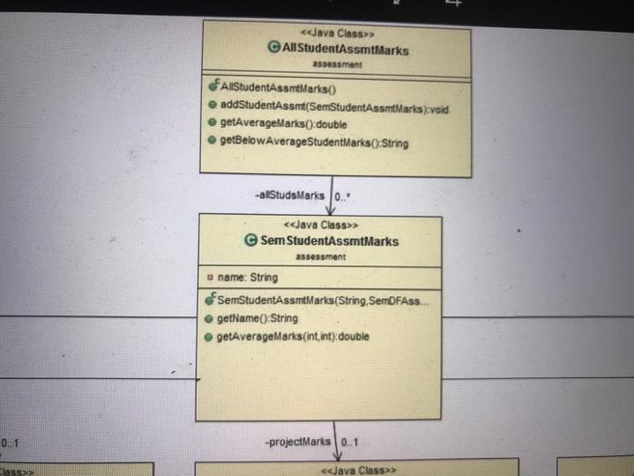 Solved study the preliminary overall class diagram, a | Chegg.com