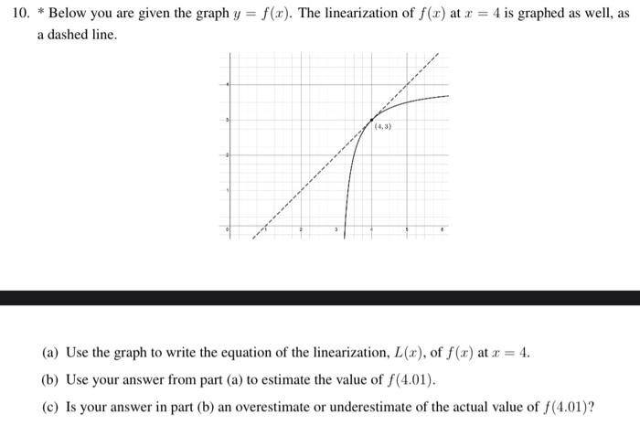 Solved 10. * Below you are given the graph y=f(x). The | Chegg.com