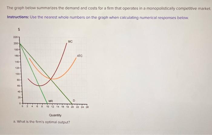 Solved The graph below summarizes the demand and costs for a | Chegg.com