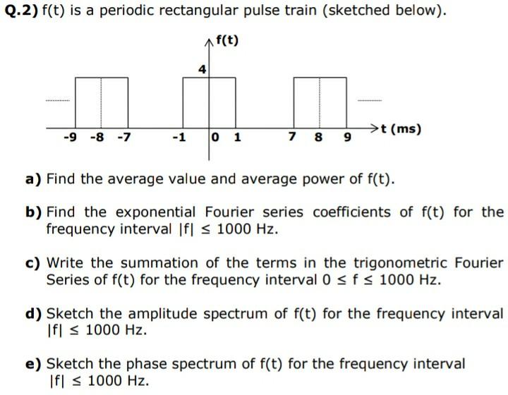 Solved Q.2) f(t) is a periodic rectangular pulse train | Chegg.com