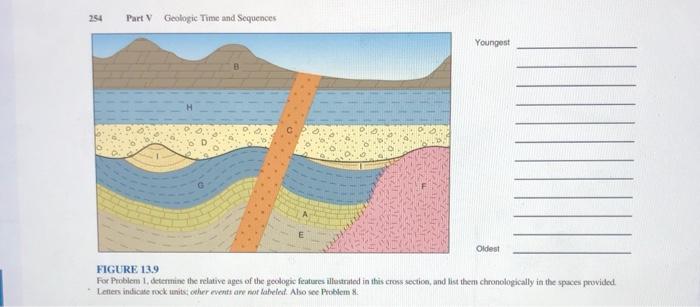 Solved 254 Party Geologic Time and Sequences Youngest wi | Chegg.com