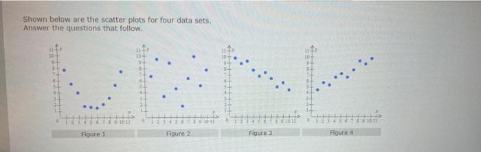Solved Shown below are the scatter plots for four data sets. | Chegg.com