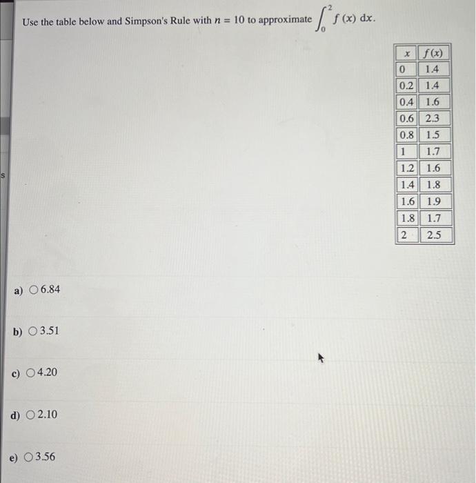 Solved Use the table below and Simpson's Rule with n=10 to | Chegg.com