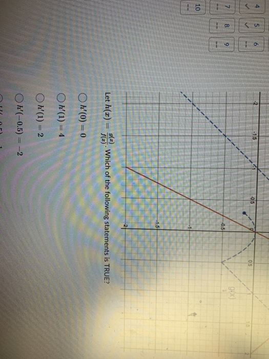 Solved The following is a graph of two functions: f(x) (in | Chegg.com
