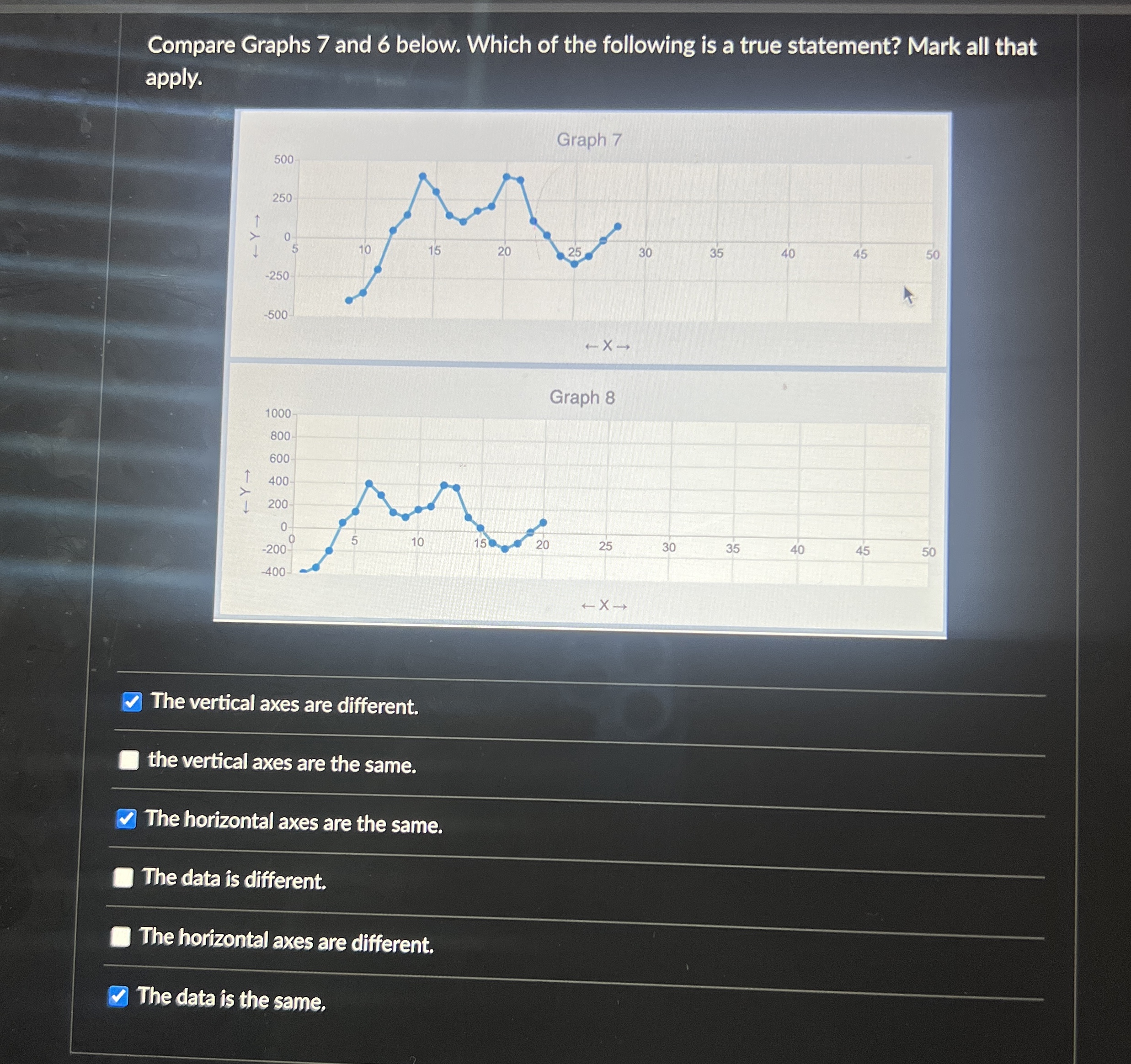 Solved Compare Graphs 7 ﻿and 6 ﻿below. Which of the | Chegg.com