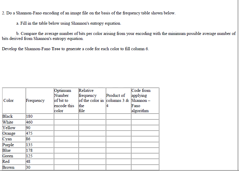 Solved Do a Shannon-Fano encoding of an image file on the | Chegg.com