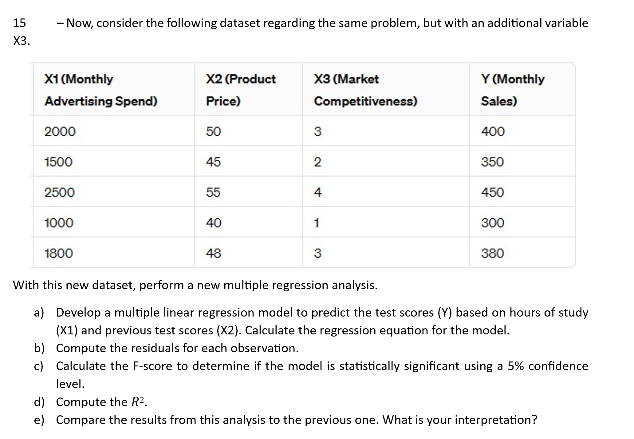 Solved 15 - ﻿Now, consider the following dataset regarding | Chegg.com