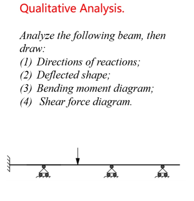 Solved Qualitative Analysis. Analyze the following beam, | Chegg.com