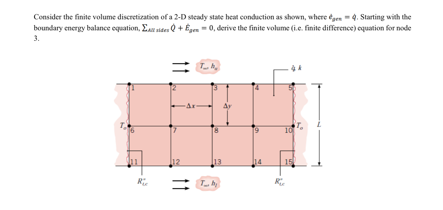 Solved Consider the finite volume discretization of a 2-D | Chegg.com
