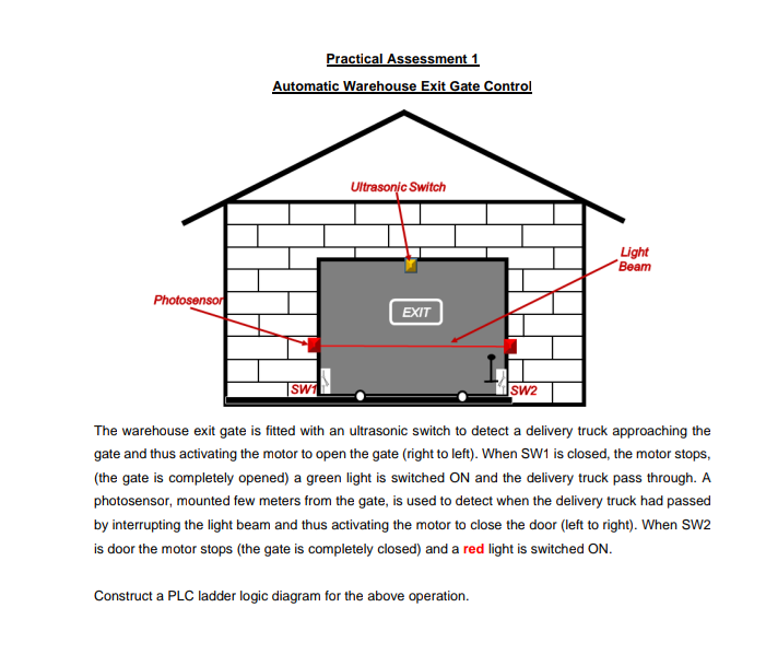 Solved Practical Assessment 1 Automatic Warehouse Exit Gate | Chegg.com
