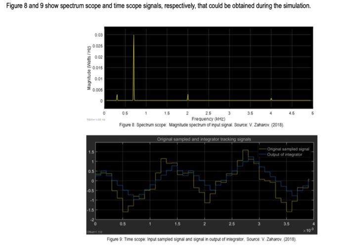 Solved Figure 8 and 9 show spectrum scope and time scope | Chegg.com