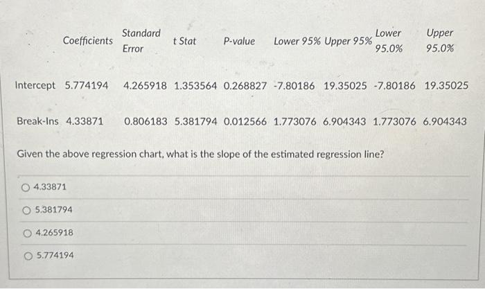 Given the above regression chart, what is the slope | Chegg.com