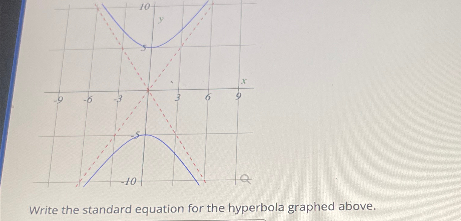 Solved Write the standard equation for the hyperbola graphed | Chegg.com