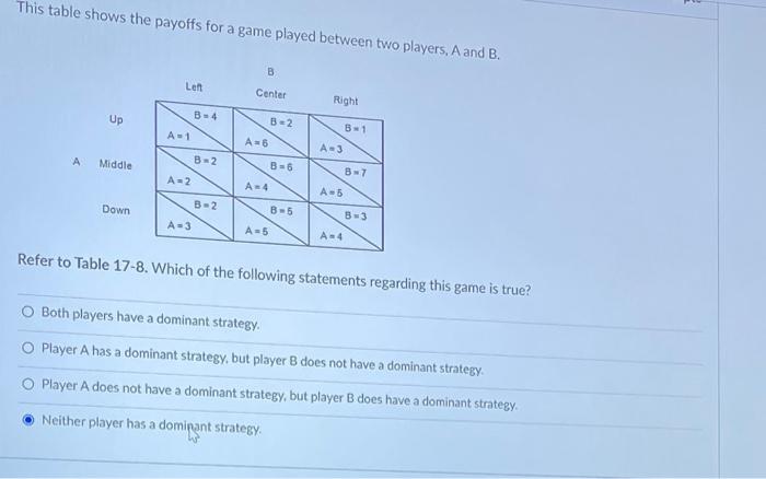 Solved This table shows the payoffs for a game played | Chegg.com