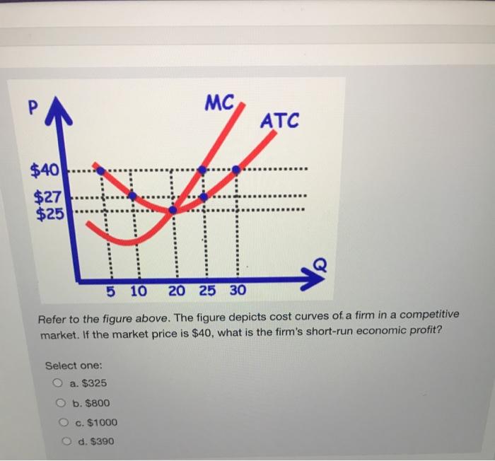 Solved MC ATC $40 $27 $25 5 10 20 25 30 Refer to the figure | Chegg.com Solved MC ATC $40 $27 $25 5 10 20 25 30 Refer to the figure | Chegg.com
