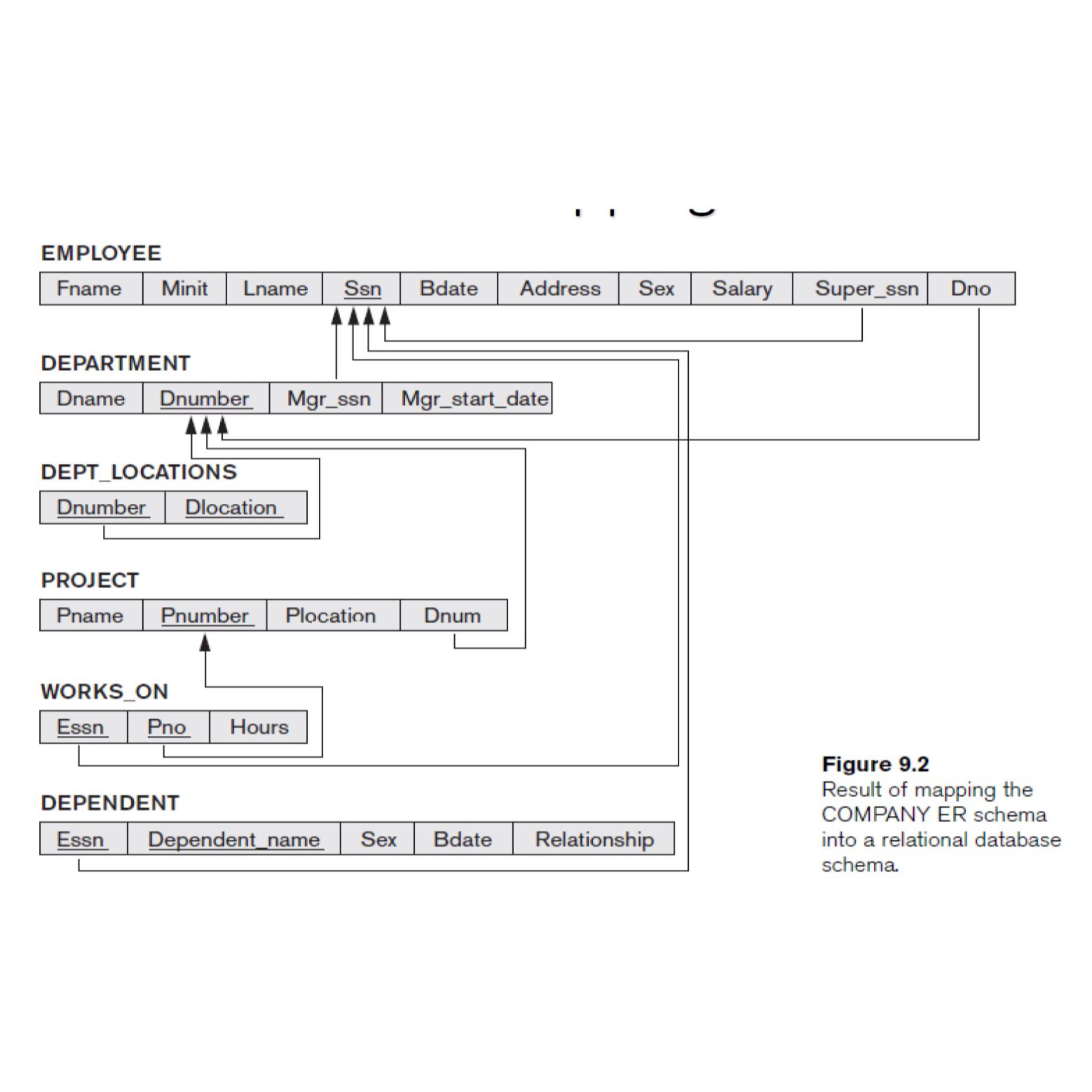 Solved Write the complete code in MySQL, ﻿and these | Chegg.com