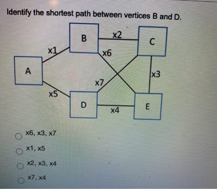 Solved Identify the shortest path between vertices B and D. | Chegg.com