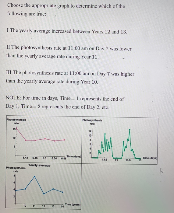 Solved Choose the appropriate graph to determine which of | Chegg.com