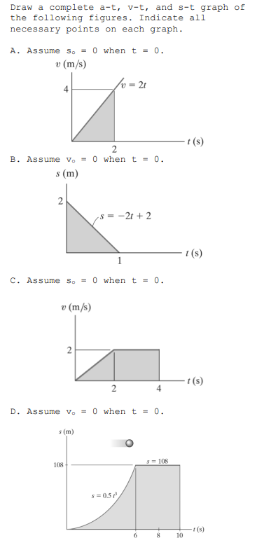 Solved Draw a complete a-t, ﻿v-t, ﻿and s-t graph ofthe | Chegg.com