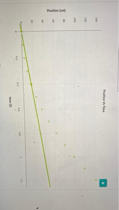 Solved Using your data and graphs, with what (approximate) | Chegg.com