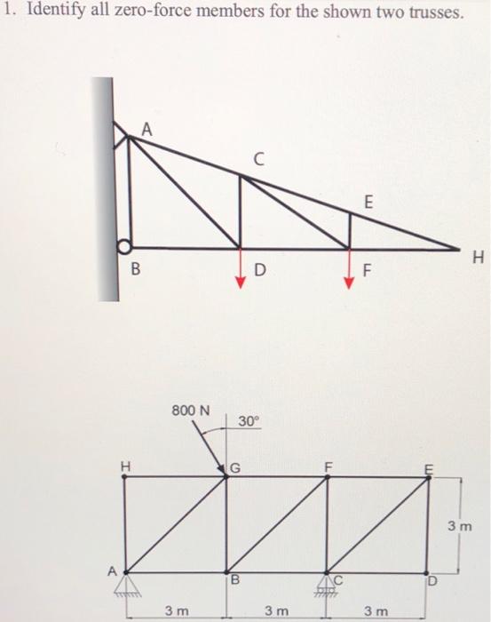 1. Identify all zero-force members for the shown two | Chegg.com