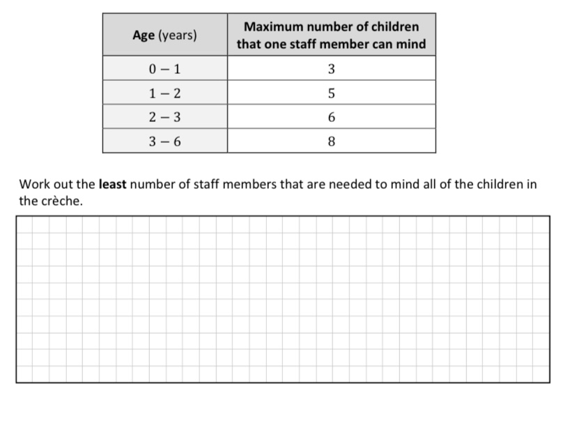 Solved \table[[Age (years),\table[[Maximum number of | Chegg.com
