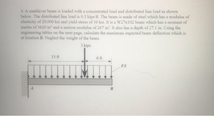 Solved 4. A cantilever beam is loaded with a concentrated | Chegg.com