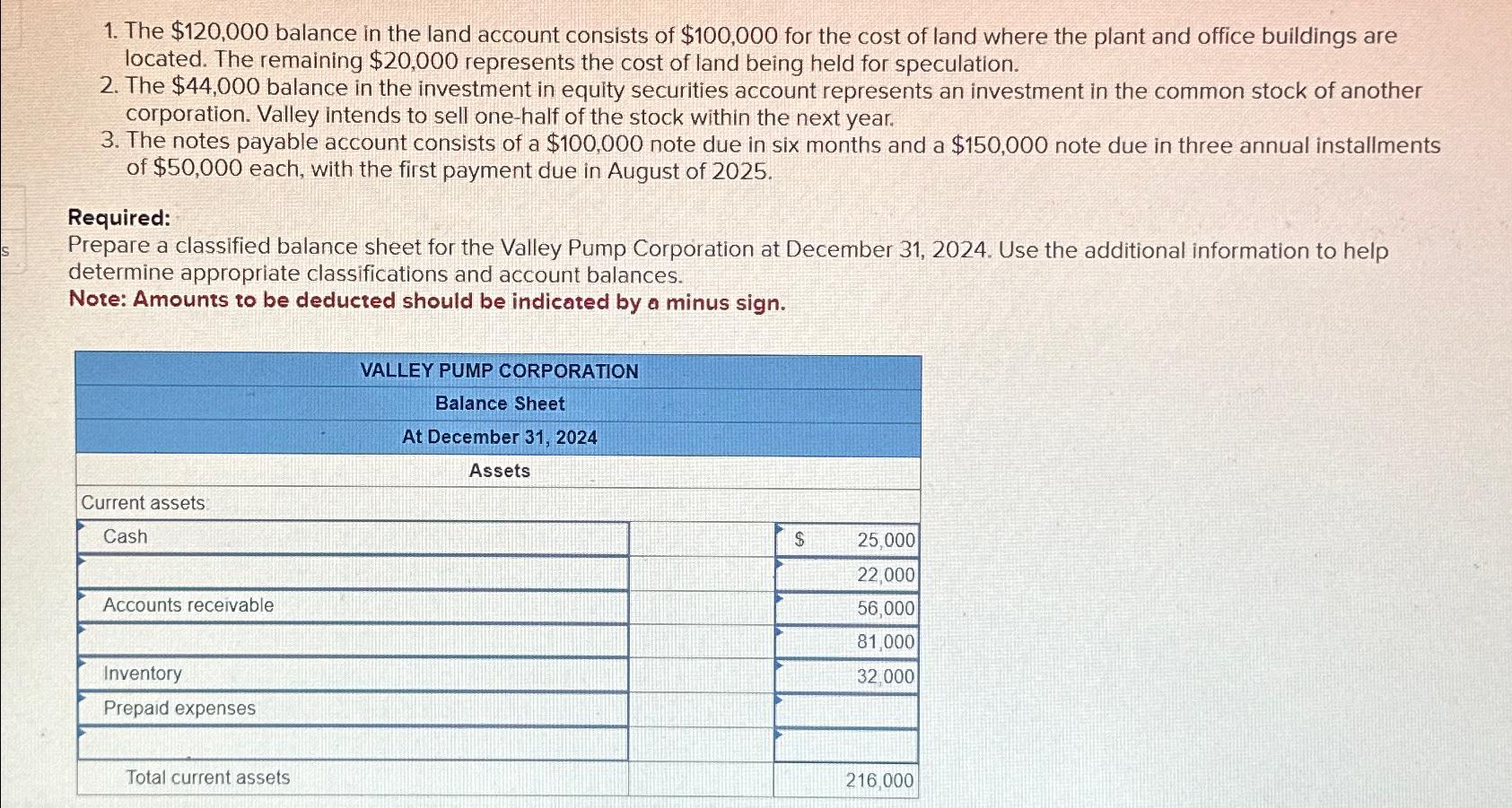 Solved The $120,000 ﻿balance in the land account consists of | Chegg.com