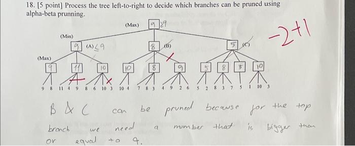 Solved 18. [5 point] Process the tree left-to-right to | Chegg.com