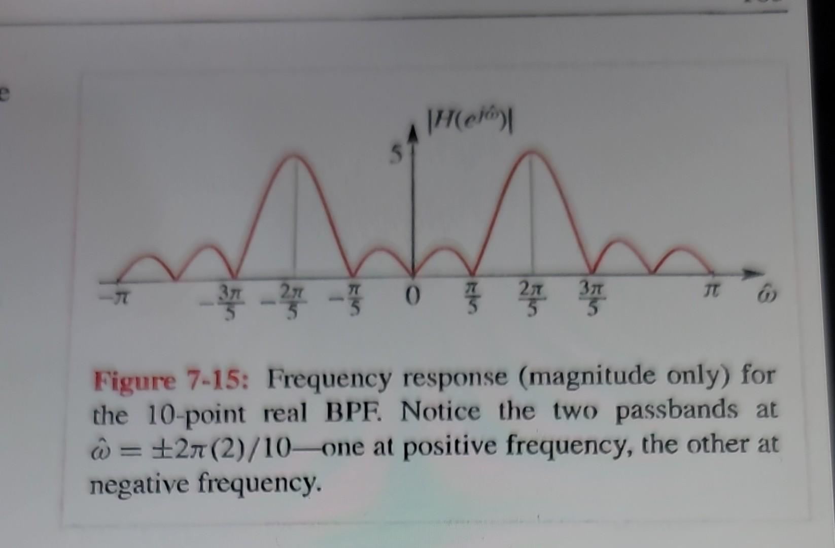Solved Figure 7-15: Frequency response (magnitude only) for | Chegg.com