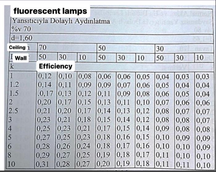 Solved Indirect lighting will be provided with a reflector | Chegg.com