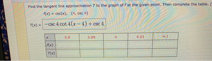 Solved Find the tangent line approximation T to the graph | Chegg.com