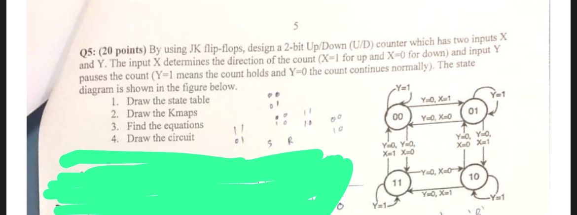 5Q5: (20 ﻿points) ﻿By using JK flip-flops, design a | Chegg.com