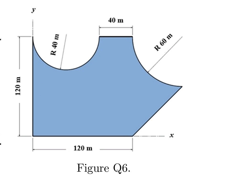Solved Bythe method of composite bodies, determine the area | Chegg.com