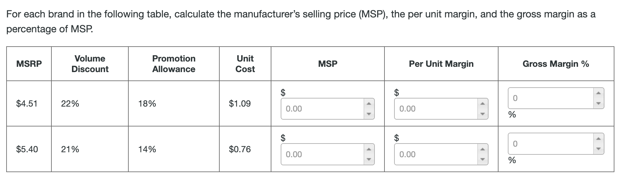 Solved For each brand in the following table, calculate the | Chegg.com